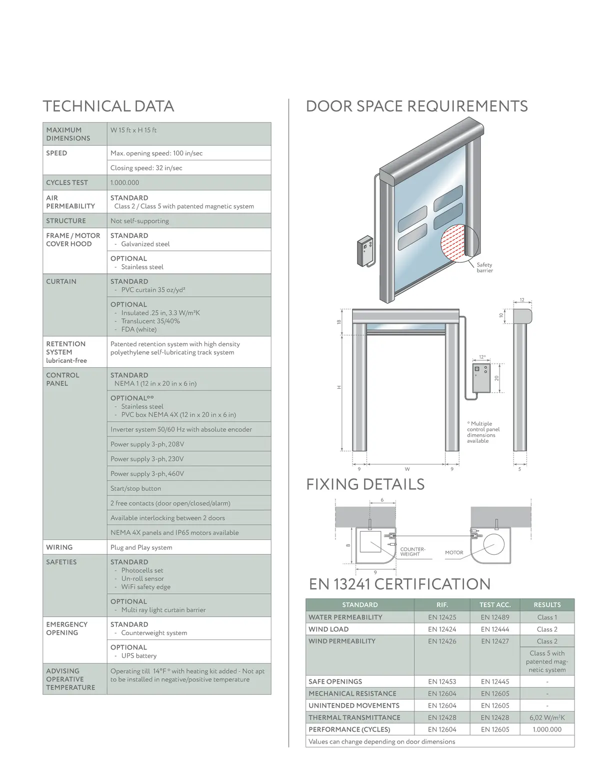 DynamicRoll® Cleanroom CB 230 USA